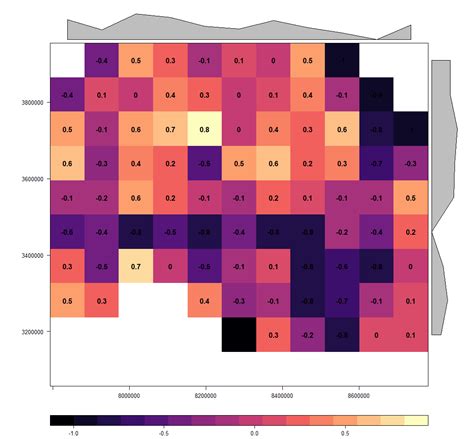 r how to show raster s cell value over its map in levelplot geographic information systems