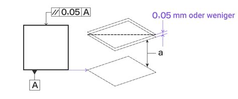 Ausrichtungstoleranz Arten Von Geometrischen Toleranzen Grundlagen