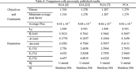 figure 1 from th world congresses of structural and multidisciplinary optimization a new