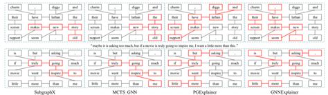on explainability of graph neural networks via subgraph explorations 阅读笔记 知乎