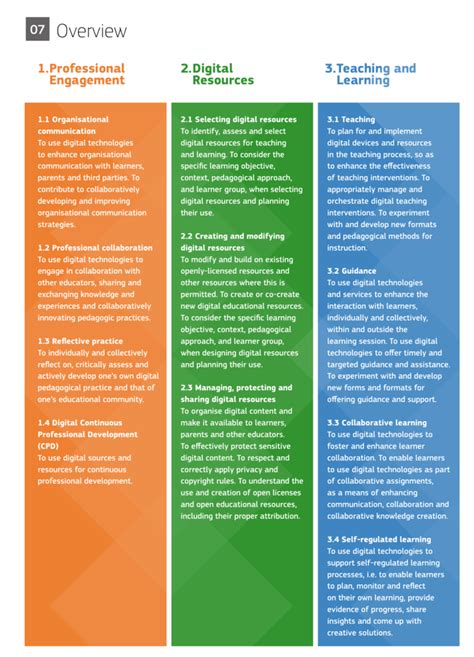 European Framework For The Digital Competence Of Educators DigCompEdu