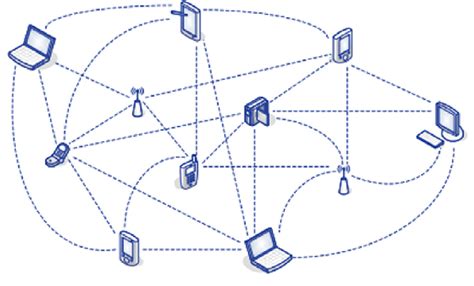 mobile ad hoc network architecture manet download scientific diagram