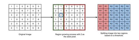 image segmentation coding ninjas