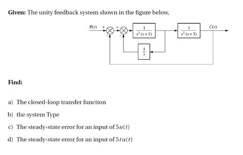 solved given the unity feedback system shown in the figure