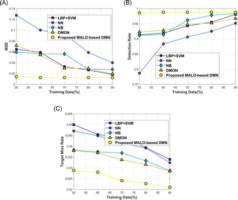 visual features and deep maxout network‐based moving target detection using radar signals under