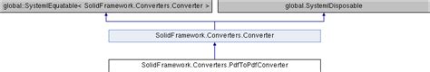 solid framework sdk solidframework converters pdftopdfconverter class reference