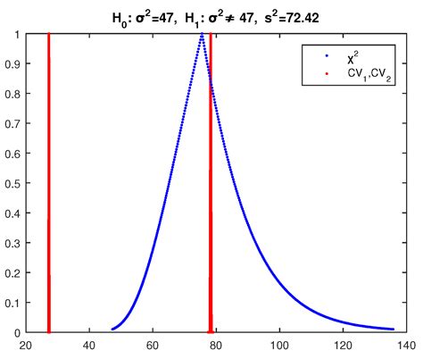 algorithms free full text unbiased fuzzy estimators in fuzzy hypothesis testing