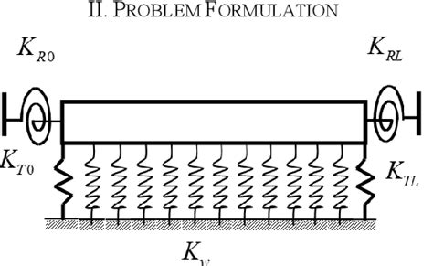 figure 1 from c vibration analysis of a beam on elastic foundation with elastically restrained