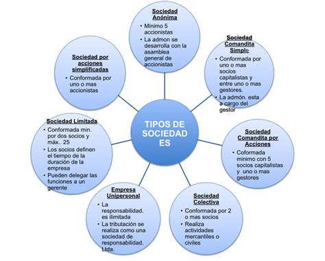 APRENDAMOS SOBRE EL DERECHO COMERCIAL SOCIEDADES MERCANTILES