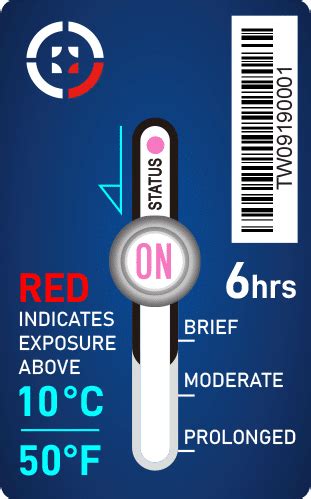 WAN YO Announces Move In Time Temperature Indicator Market WAN YO