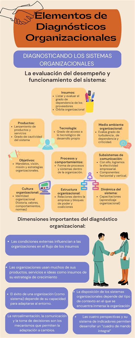 Infografía Elementos de Dx Orga Elementos de Diagnósticos