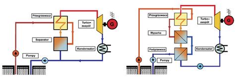 Elektrociepłownie geotermalne Vademecum dla uczniów technikum