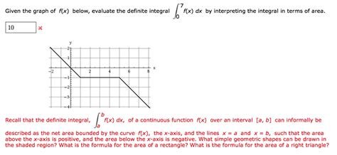 solved given the graph of f x below evaluate the definite