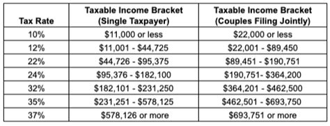 Kick Start Your Tax Planning For 2024