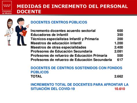 Conoce Los Requisitos Para Ser Profesor Requisitos USA