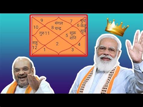 My Prediction On Narendra Modi Election Results In Gujrat And Himachal