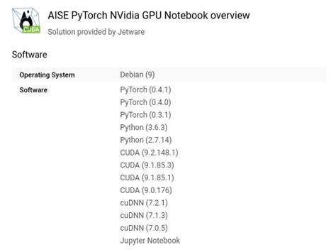 venta python pytorch gpu en stock