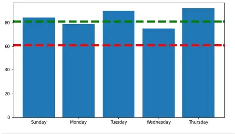 How To Plot Only Horizontal Gridlines In Matplotlib Statology Images And Photos Finder