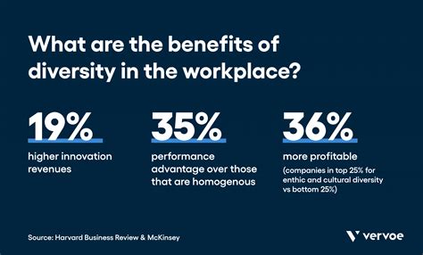 Diversity In The Workplace Charts