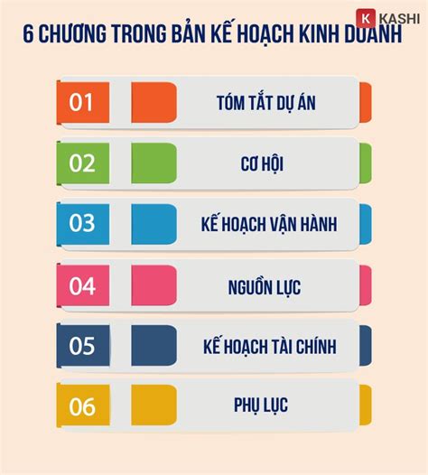 Top 50 kế hoạch kinh doanh quán cafe mẫu chuẩn nhất
