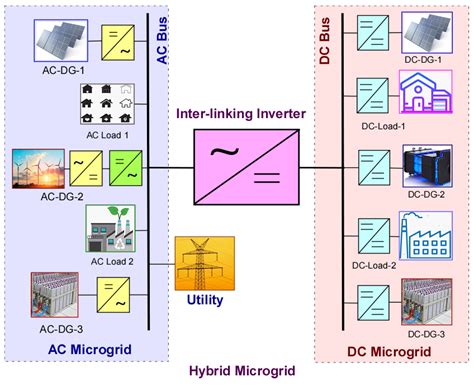 electronics free full text robust tracker of hybrid microgrids by the invariant ellipsoid set