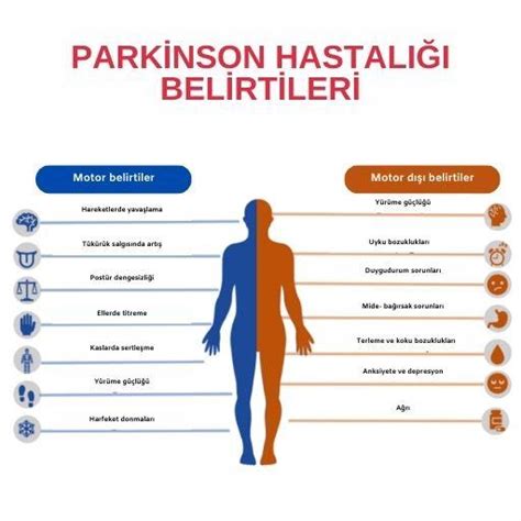 Parkinson hastalığı Prof Dr Nevrez Koylan