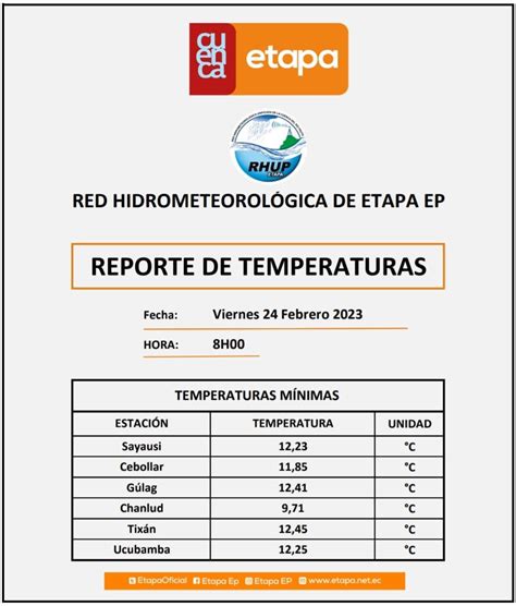 Etapa Ep On Twitter Informaci N Sobre Temperaturas Y Nubosidades