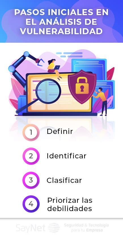 Qué es un análisis de vulnerabilidades SAYNET