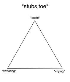 Id Er P Meme Templates Sjove Ting At Lave Figur Tegning