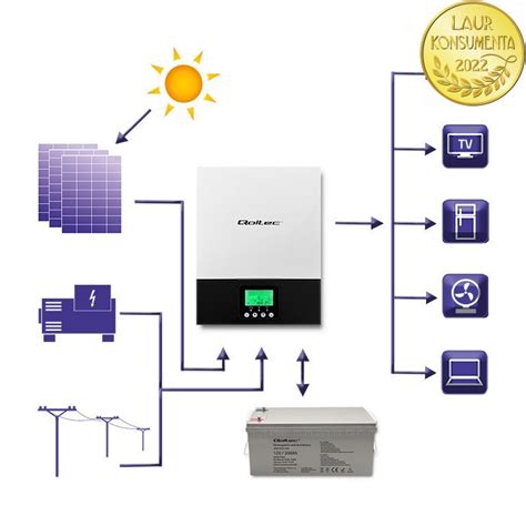 Qoltec Hybrydowy Inwerter Solarny Off Grid 3kVA 2 4kW 80A MPPT