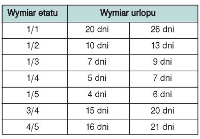 Wymiar Urlopu Etatu Kalkulator Image To U