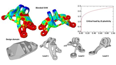 topology optimization of the ge bracket for multiple load cases by download scientific diagram