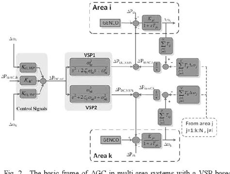figure 2 from design of multivariable pi controller using evolutionary algorithms for vsp based