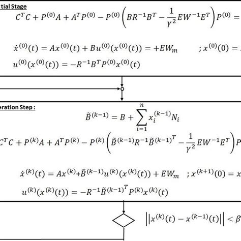 successive algorithm for control robust bilinear system 4 result download scientific diagram