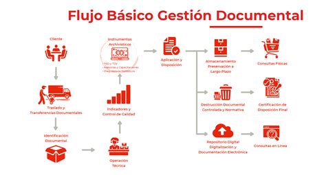 Gestion Documental Almagrario