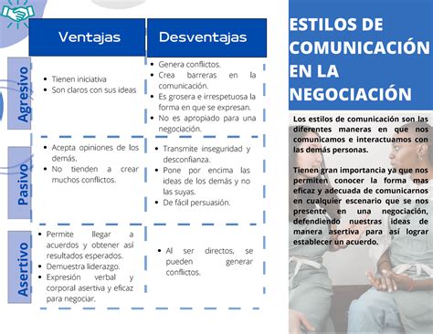 Qué Son Los Estilos De Negociación En La Comunicación Salud Vital