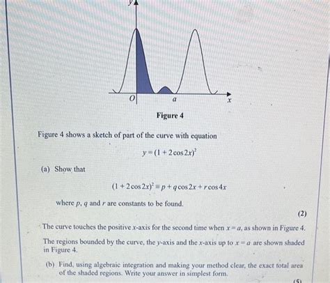 Solved Figure 4 Shows A Sketch Of Part Of The Curve With Chegg