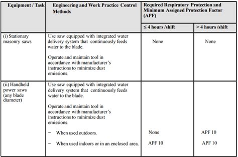 Toolbox Talk Silica Hazards Controls Garco Construction General