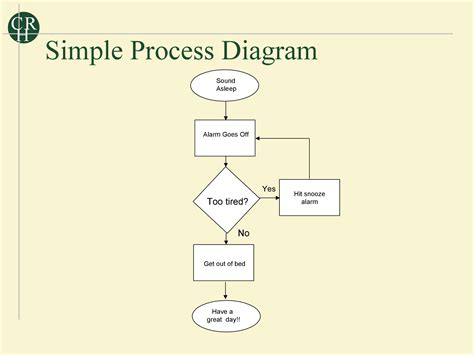 Plantillas Gratuitas De Mapas De Procesos En Word Ponasa