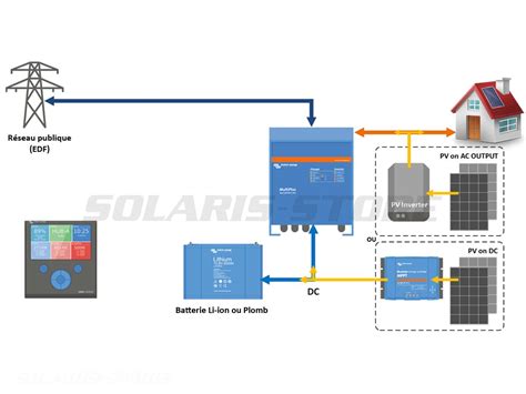 Principe De Fonctionnement D Un Kit Solaire Habitat En Autoconsommation