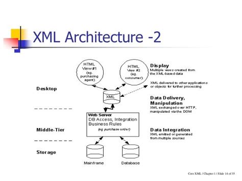 xml theory 2005 [] 1 introduction to xml