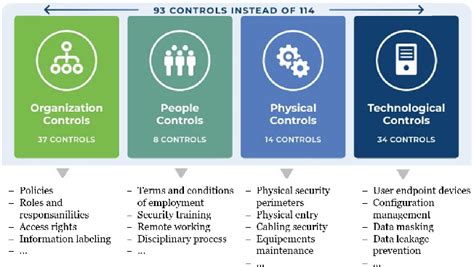 Figure 4 From A Comparative Analysis Of Industrial Cybersecurity