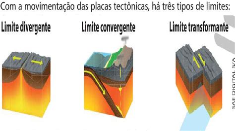 Fala Professor Placas Tectônicas