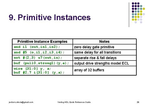 verilog hdl quick reference guide author nikola jevtovi