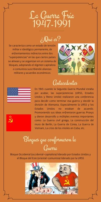 INFOGRAFÍA GUERRA FRÍA