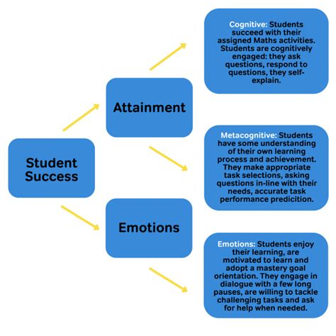 metacognition in the classroom a 7 step practical approach to maths teaching metacognition
