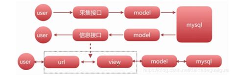 python项目实战之基于ansible的云平台自动化运维系统 浅浅~smile的博客 csdn博客 基于ansible的运维平台