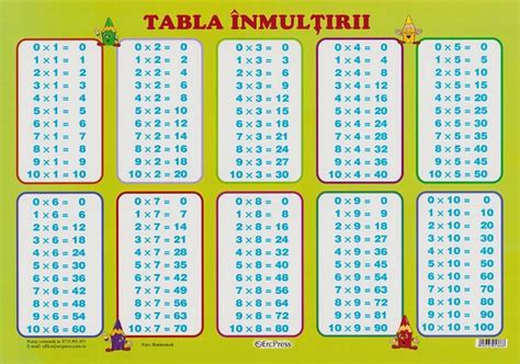 Plansa Tabla Inmultirii Libris