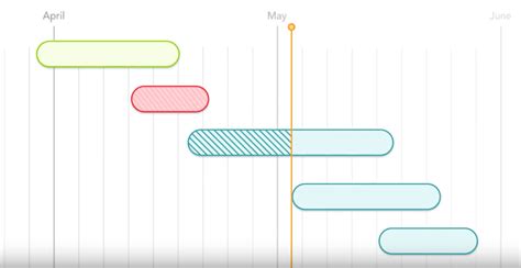 Easiest Gantt Chart A Visual Reference Of Charts Chart Master