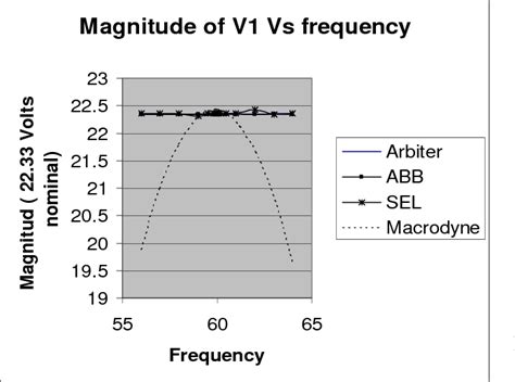 figure 2 from comparative testing of synchronized phasor measurement units semantic scholar